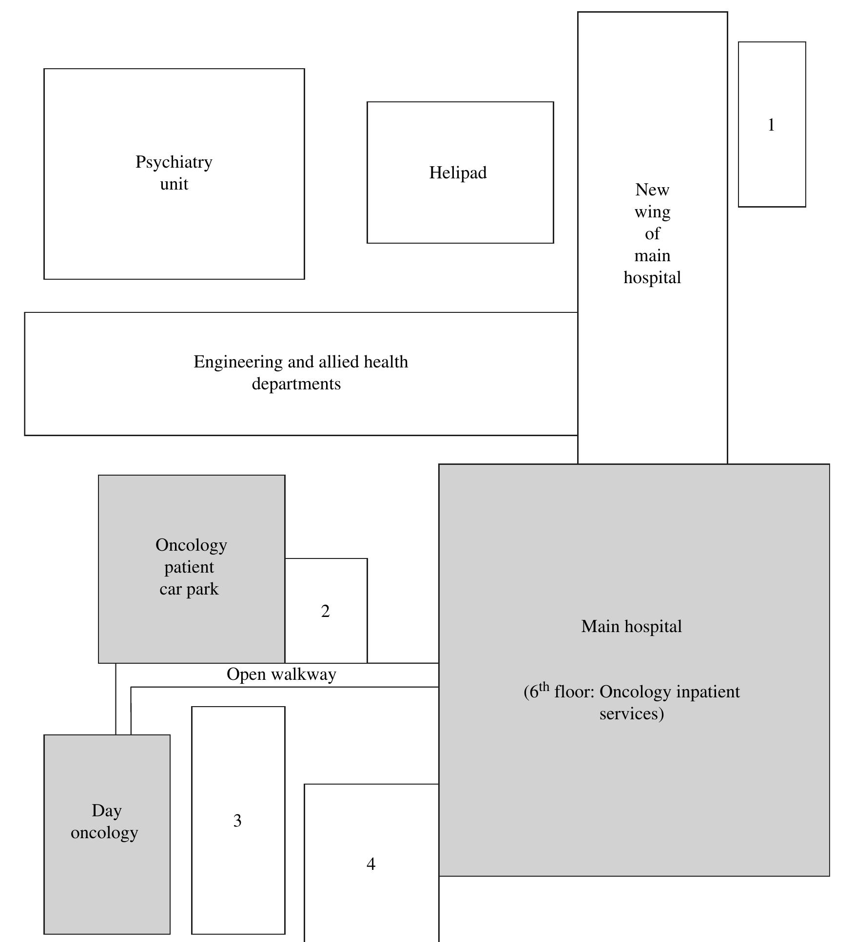 Schematic outline of hospital layout. (1) endoscopy suite;