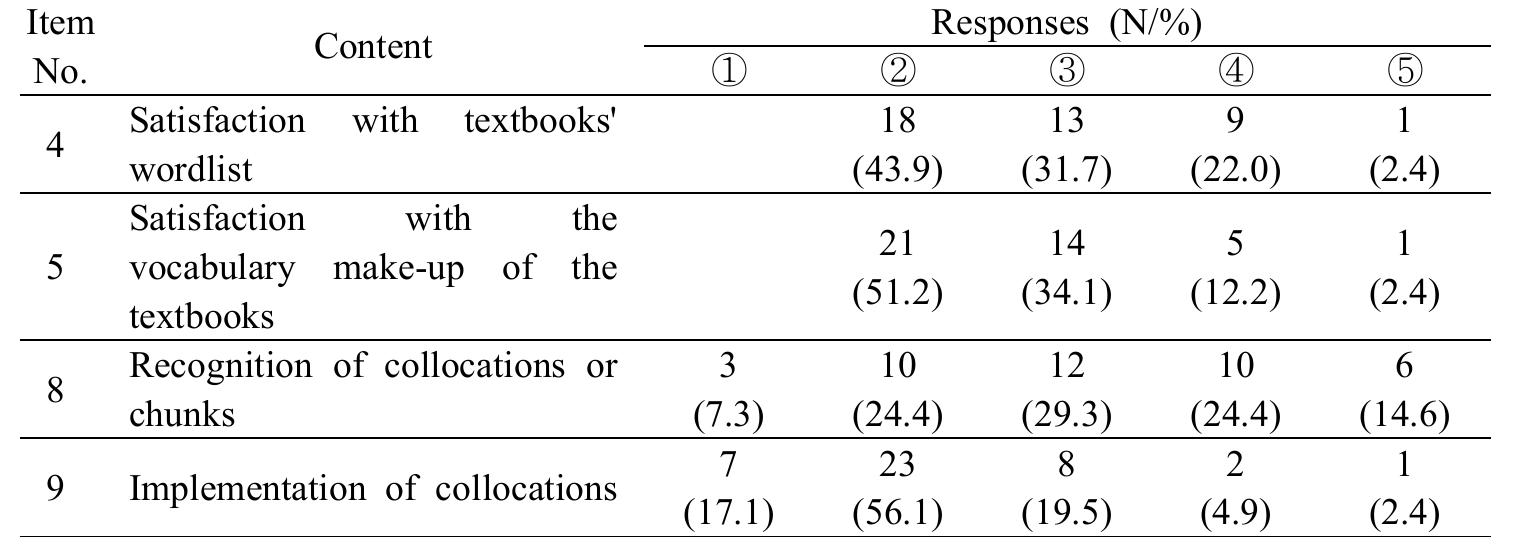 Table 8 - from Teaching in Chunks: Facilitating English