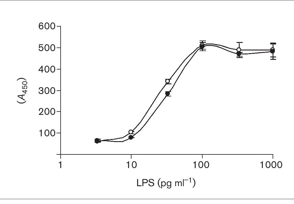 Comparison of the ability of acinetobacter and escherichia