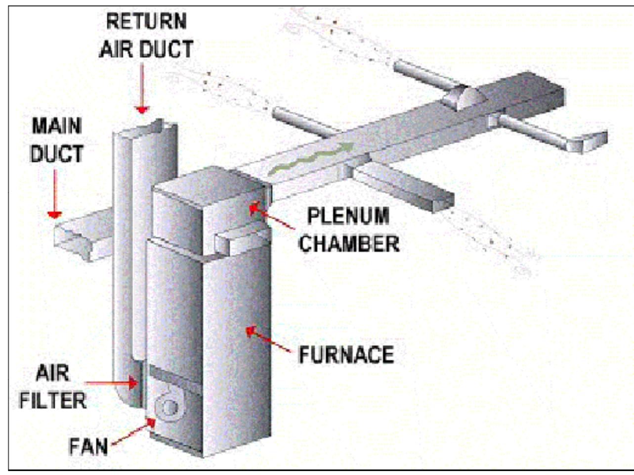 -1. typical components of duct system.
