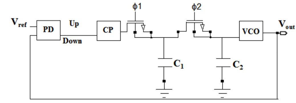 The schematic diagram of proposed cp - pll is shown in fig.
