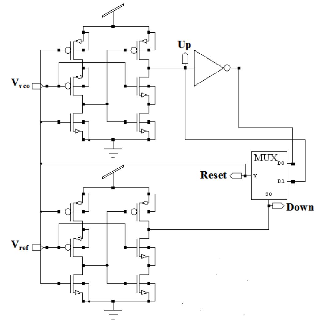Schematic diagram of phase frequency detector based on