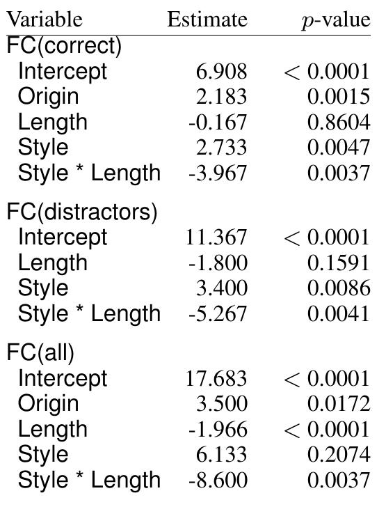 Tracker-cloud models for fc(correct), fc(distractors), and