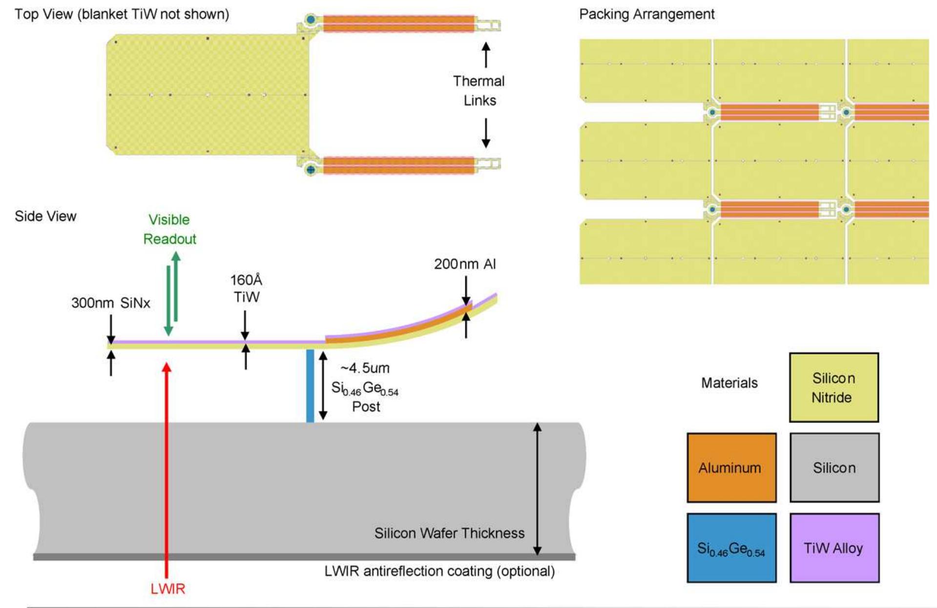 Pixel design in both top down and side views showing the