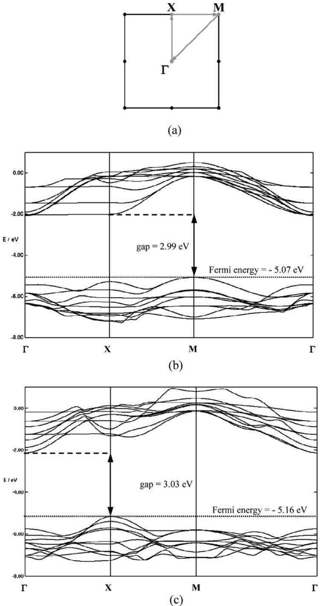 2d brillouin zone (a), band structure of tio, terminated