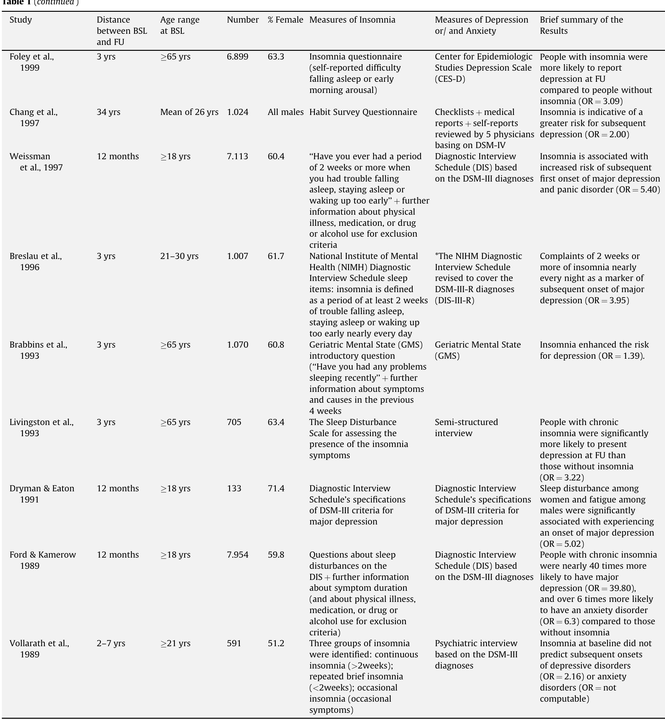 Scid = structural clinical interview; hads = hospital
