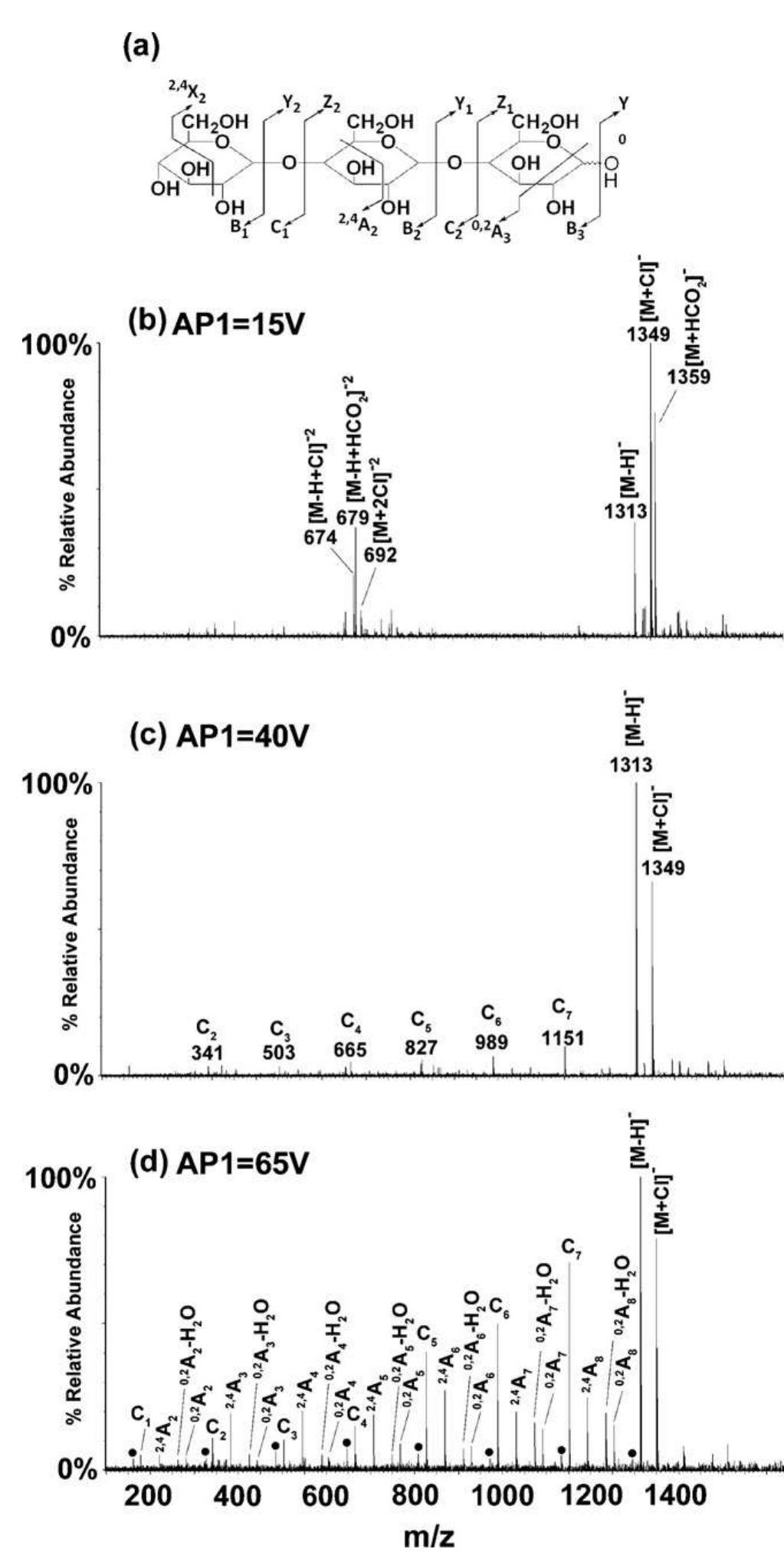 Structure of cellotriose, showing the domon and costello