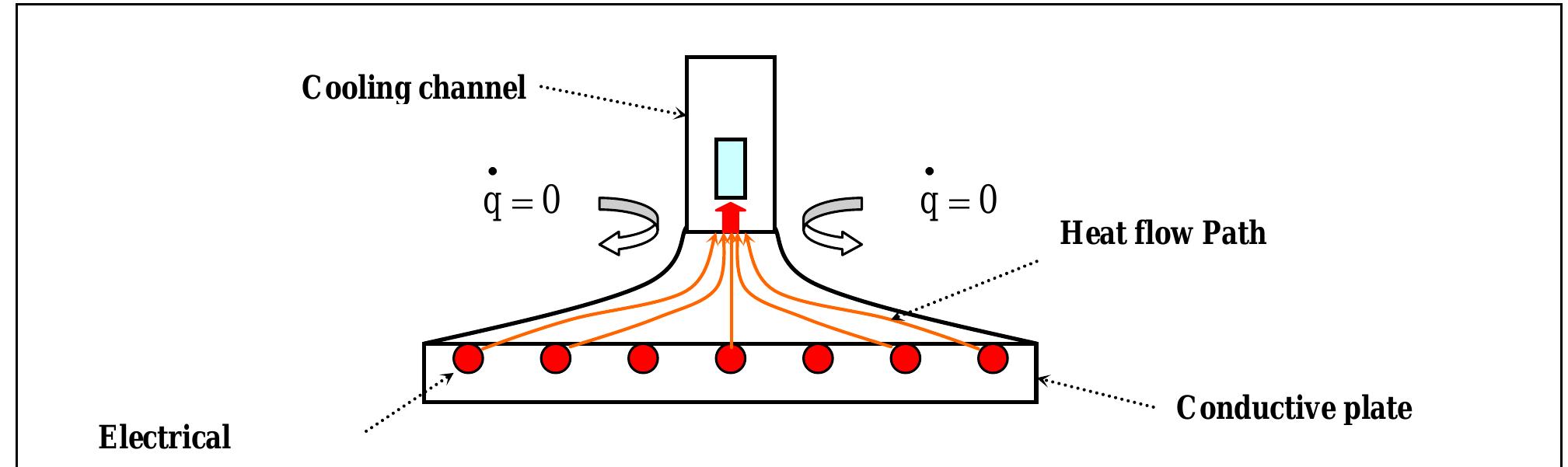 (PDF) Design of an Experimental Campaign on Methane Regenerative Liquid ...
