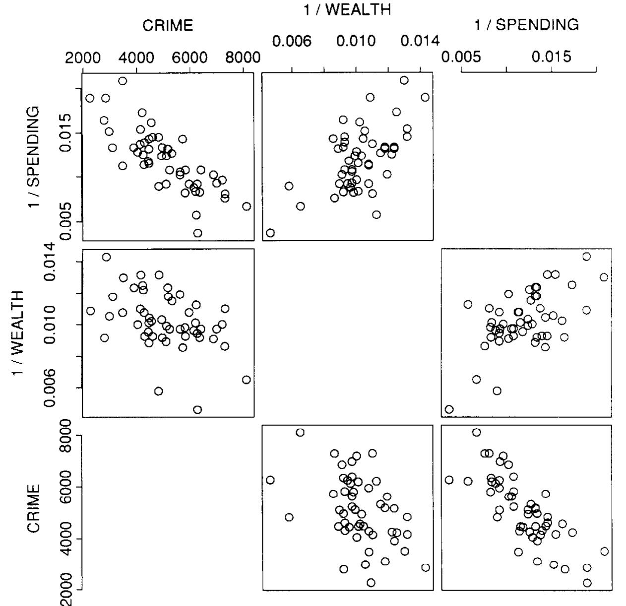 Figure 2 - from Regression by local fitting