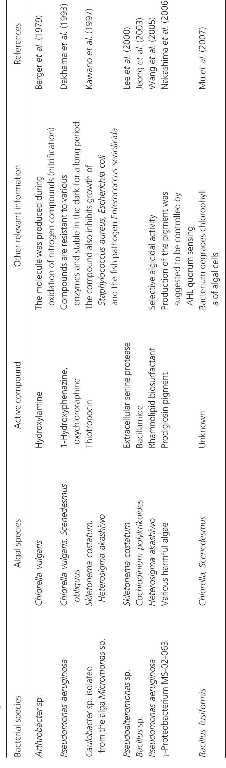 Table 6 - Significance of microalgal-bacterial interactions