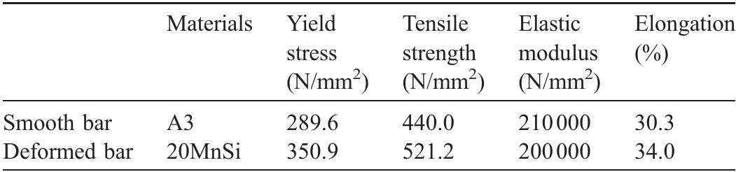 Mechanical properties of test steel bars table 1