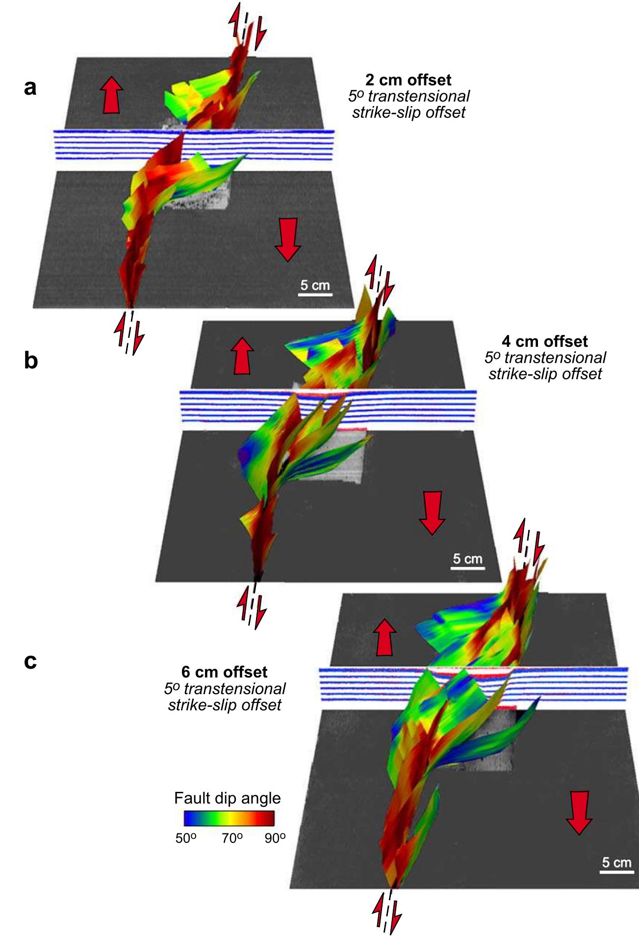 4d fault evolution shown through a comparison of 3d fault