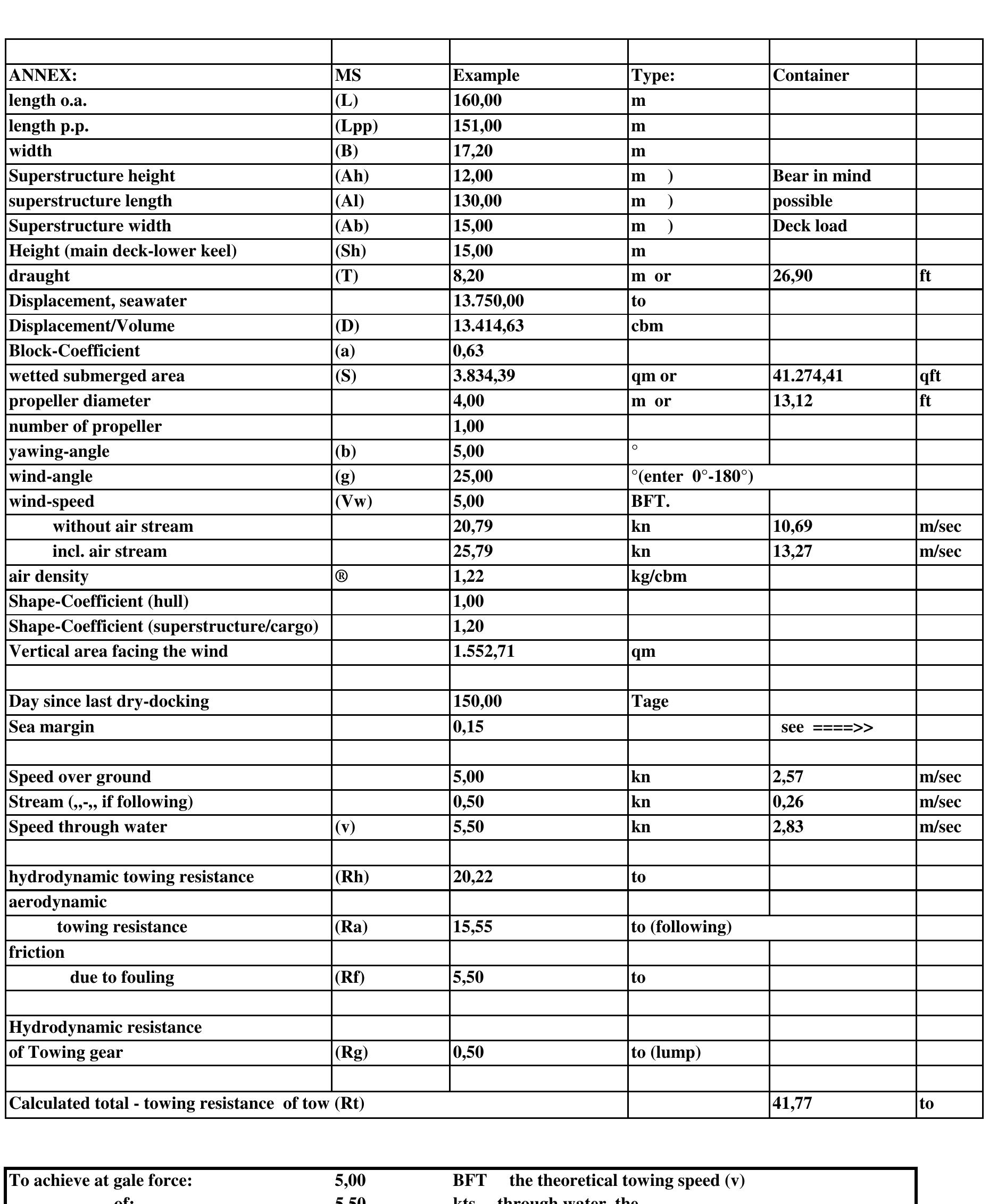 Calculation of the required bollard pull to tow ship shaped