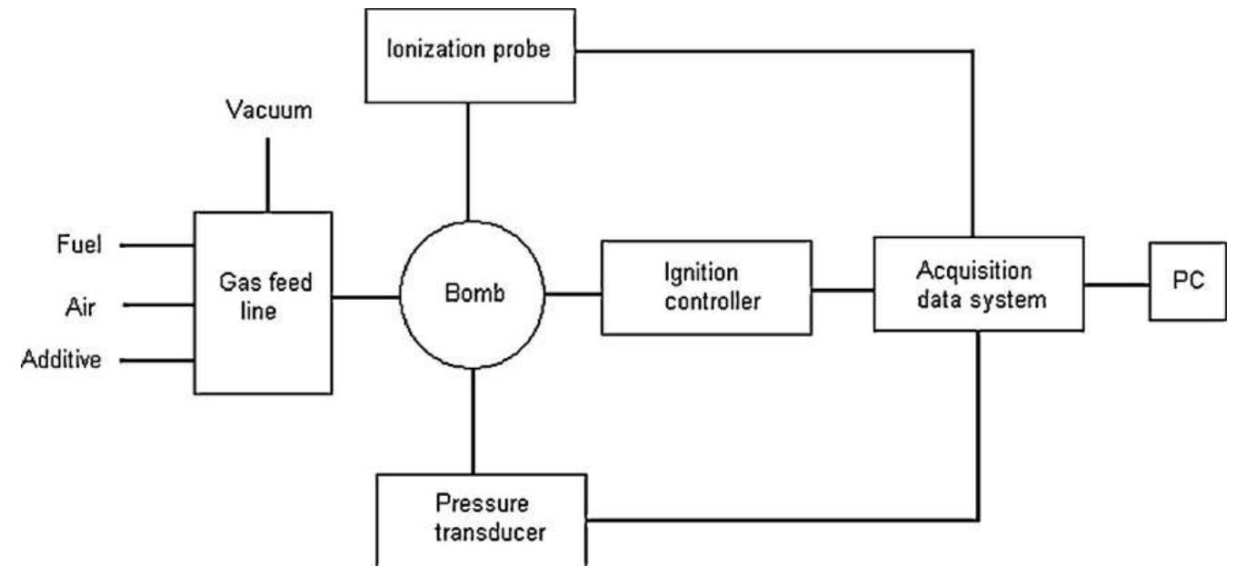 Schematic diagram of the test equipment. the pressure-time