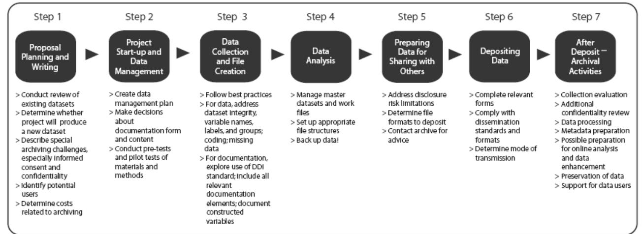 8: schematic diagram illustrating key considerations germane