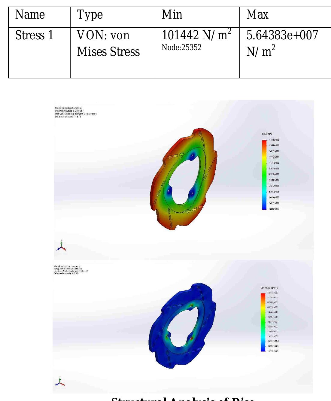 Static Structural Analysis Of Disc Using Solidworks Nni1e 0035