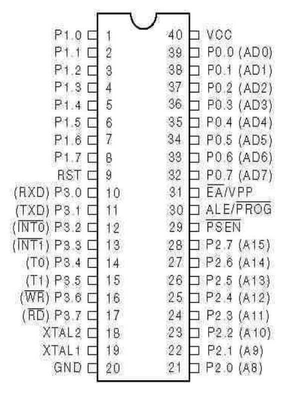 Pin diagram of at89s51 microcontroller pin description of