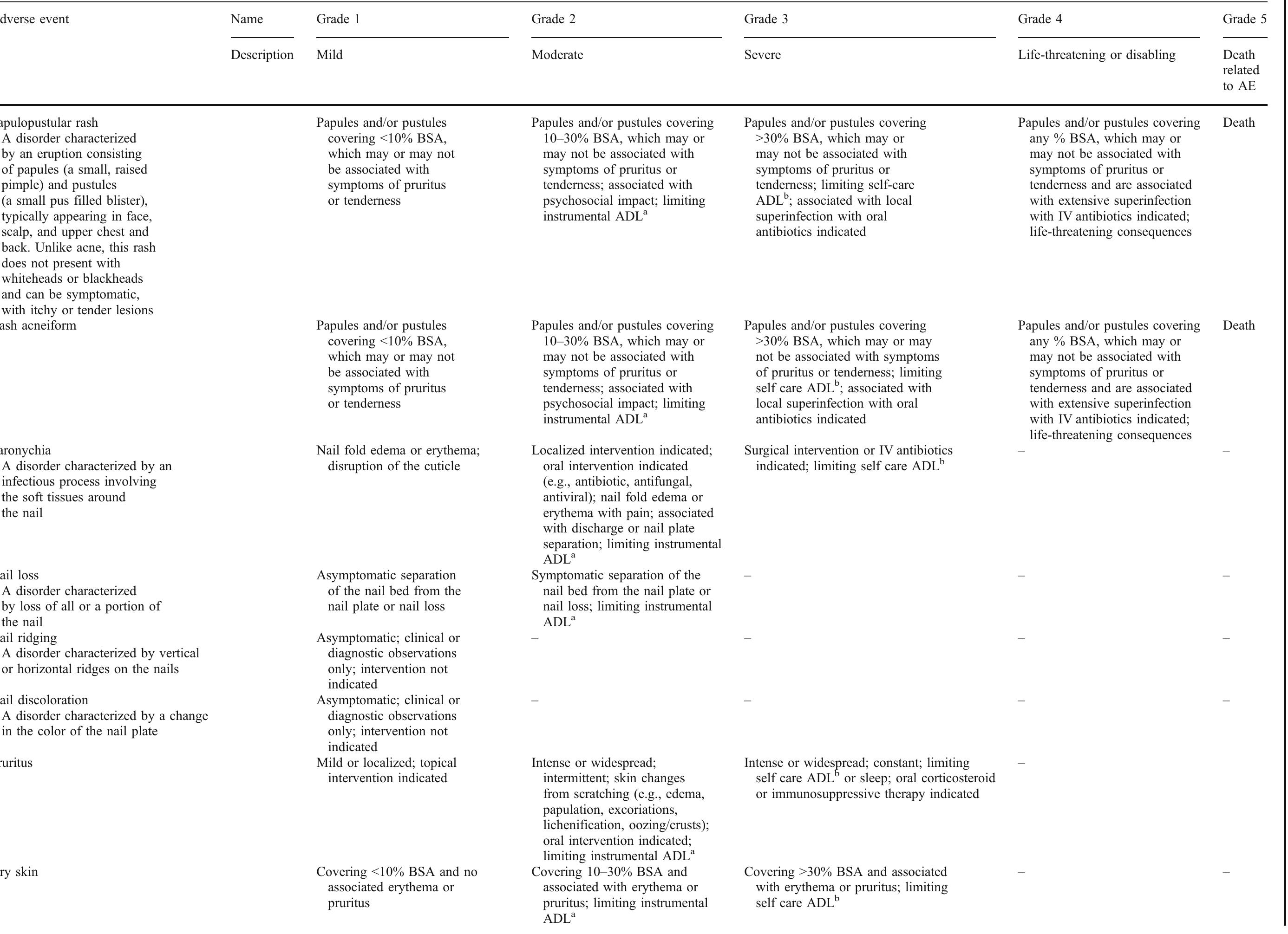 Ctcae v4.0 terms in the dermatology/skin section relevant to