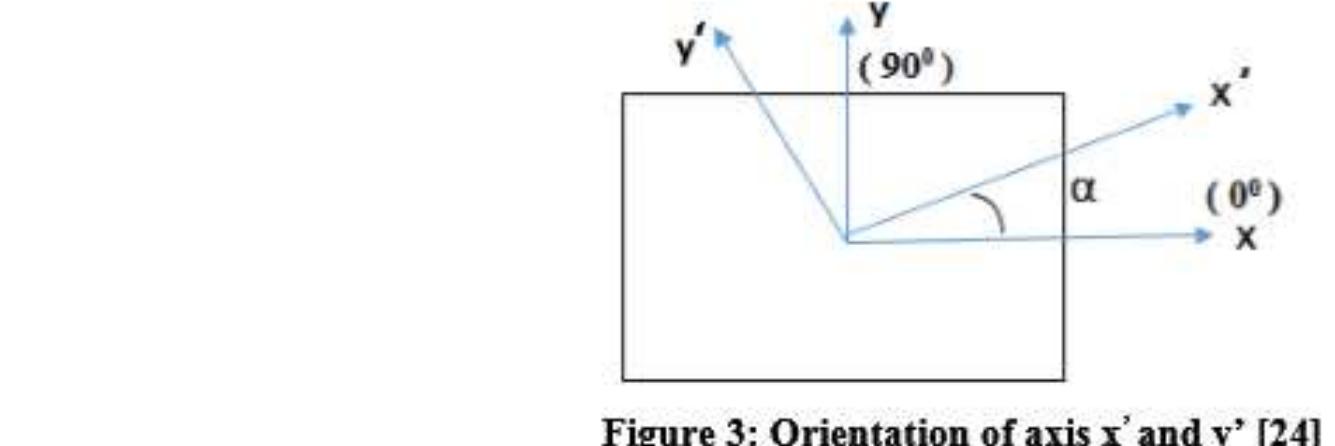 Orientation of axis x’ and y’ [24] stiffness matrix b, d and