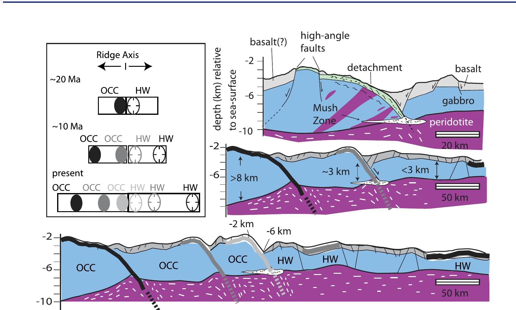 (inset) schematic map view of cayman trough seafloor