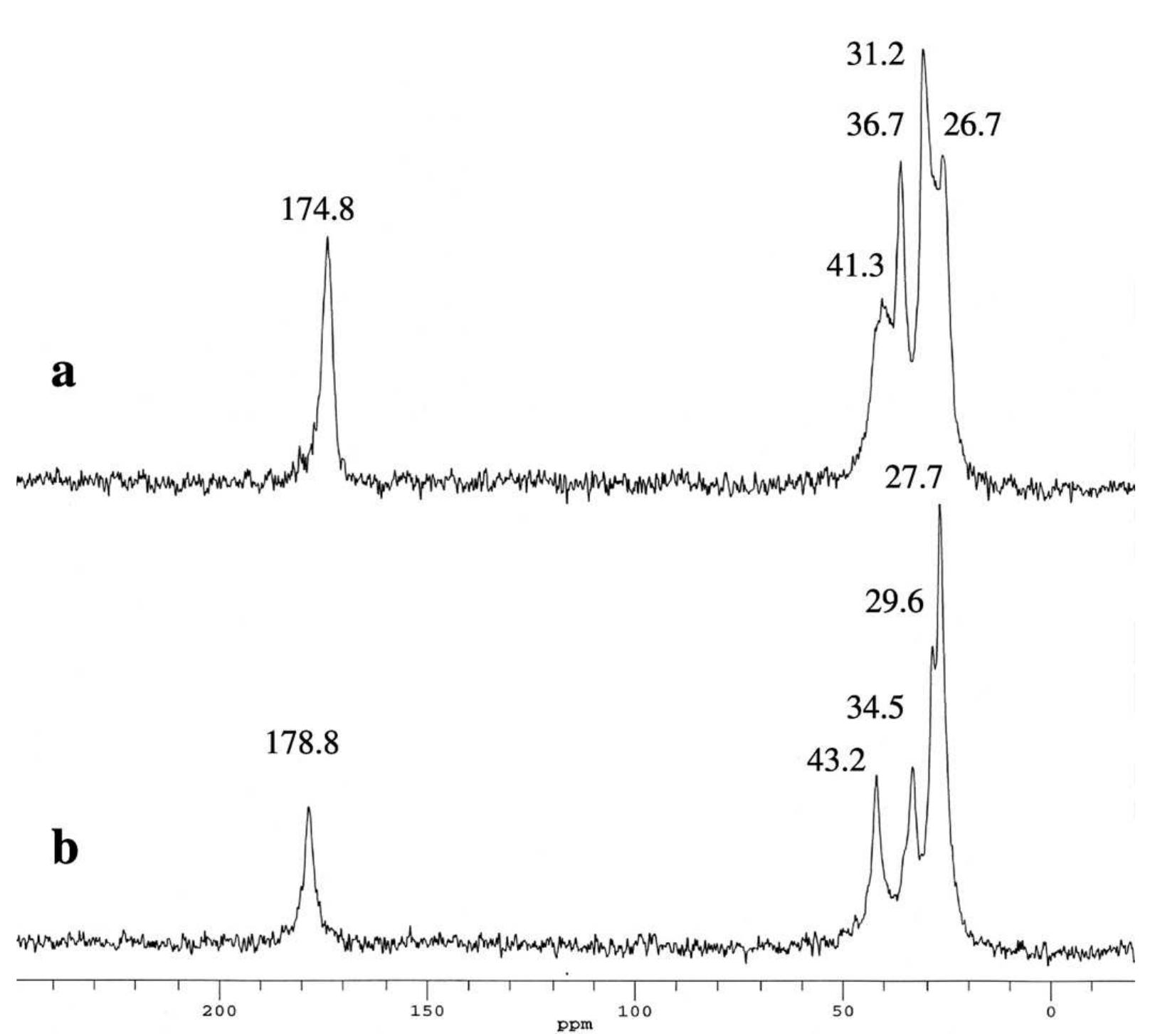 °c cp/mas/dd nmr spectra of (a) pa66 and (b) pa66—gacl;