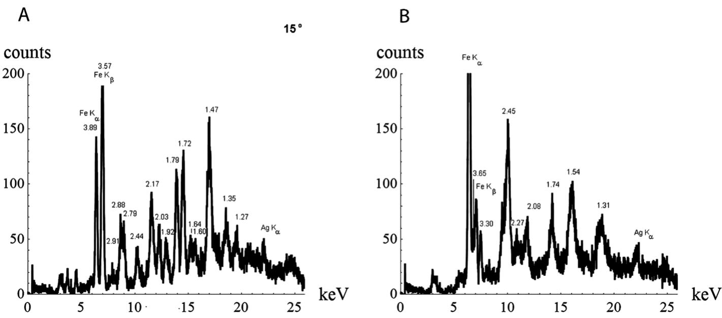 The xrf-xrd spectra of jadeite (a) and serpentine (b) taken
