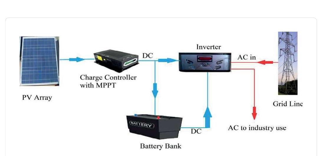 Schematic diagram of a solar pv power plant with its outfits