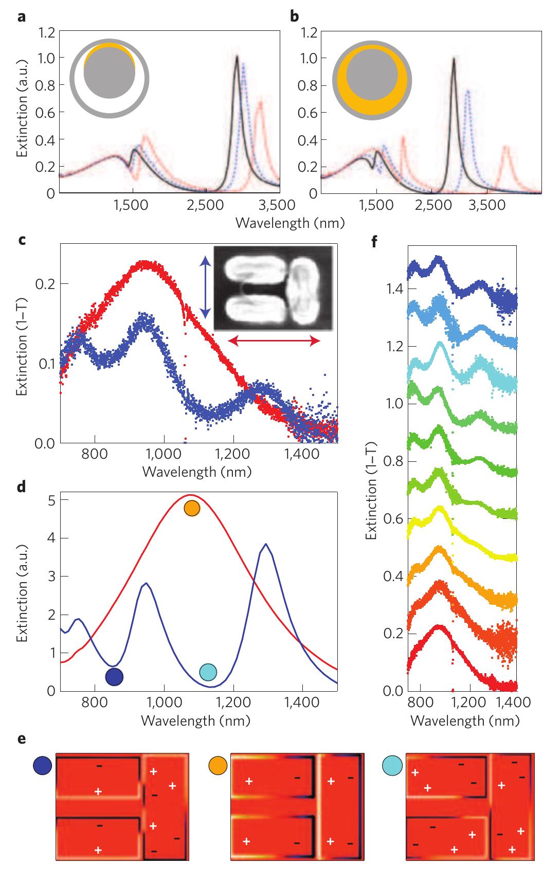 | extinction spectra of non-concentric ring/disk cavity”?