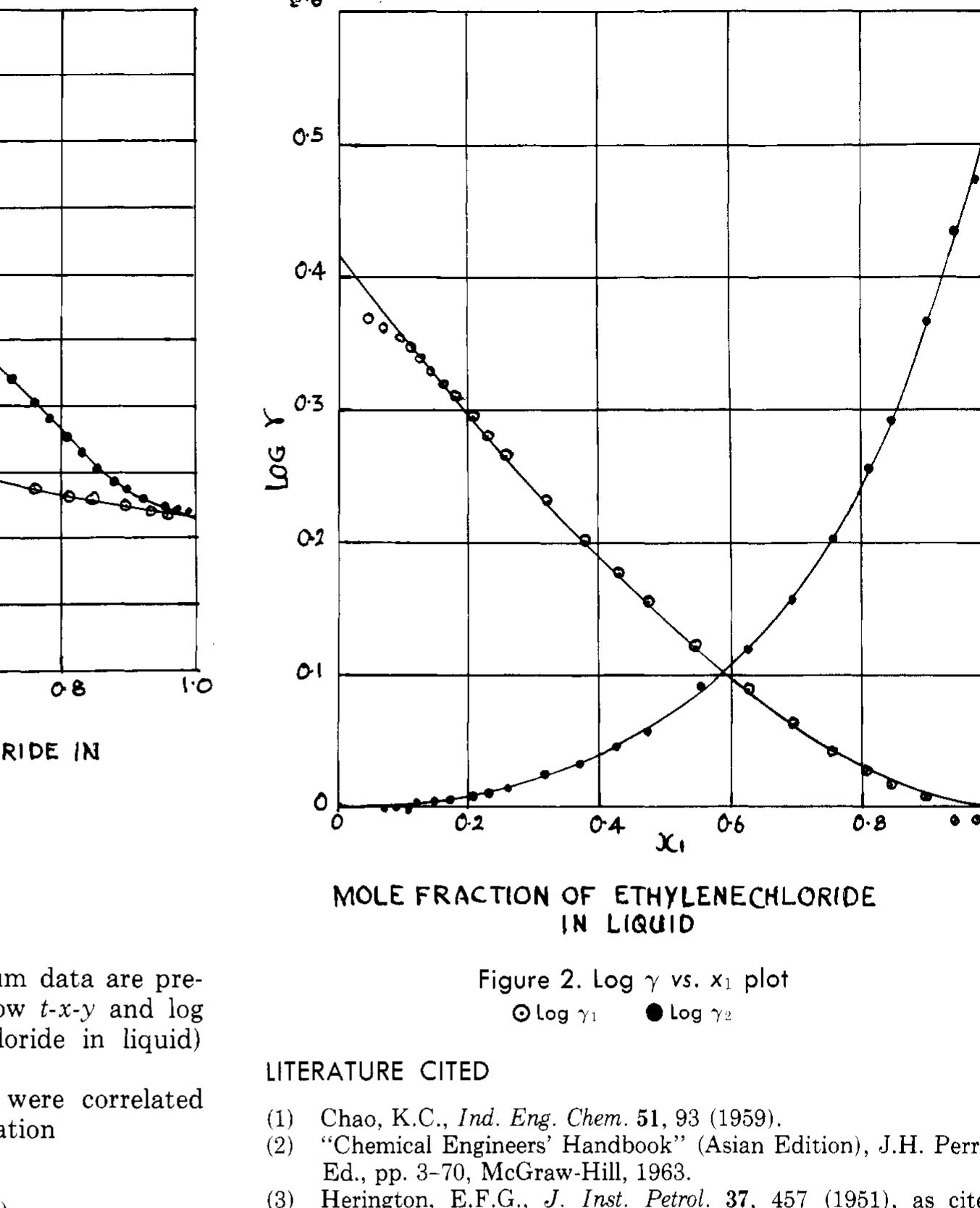 Figure 1 Compressibility Of Water As A Function Of