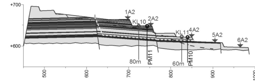 A-a’ cross section with monitoring locations due to the high