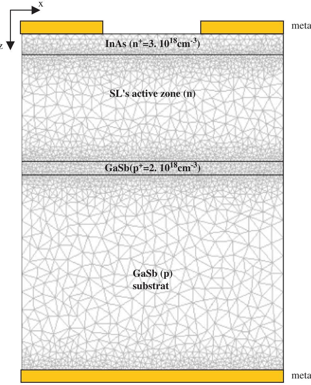 Schematic view of the n*+np sl photodetector with an example