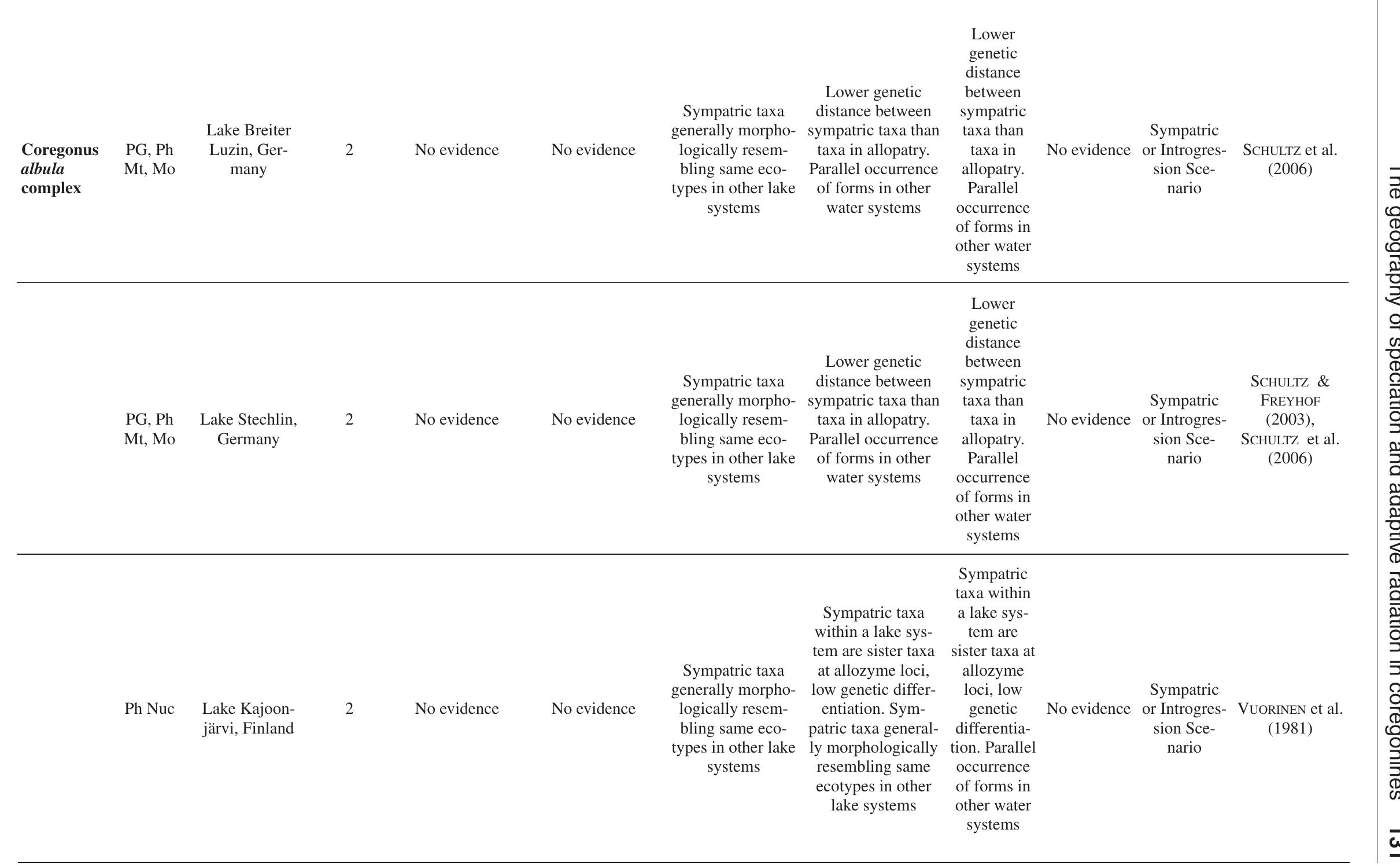 Table 13 - Review: the geography of speciation and adaptive