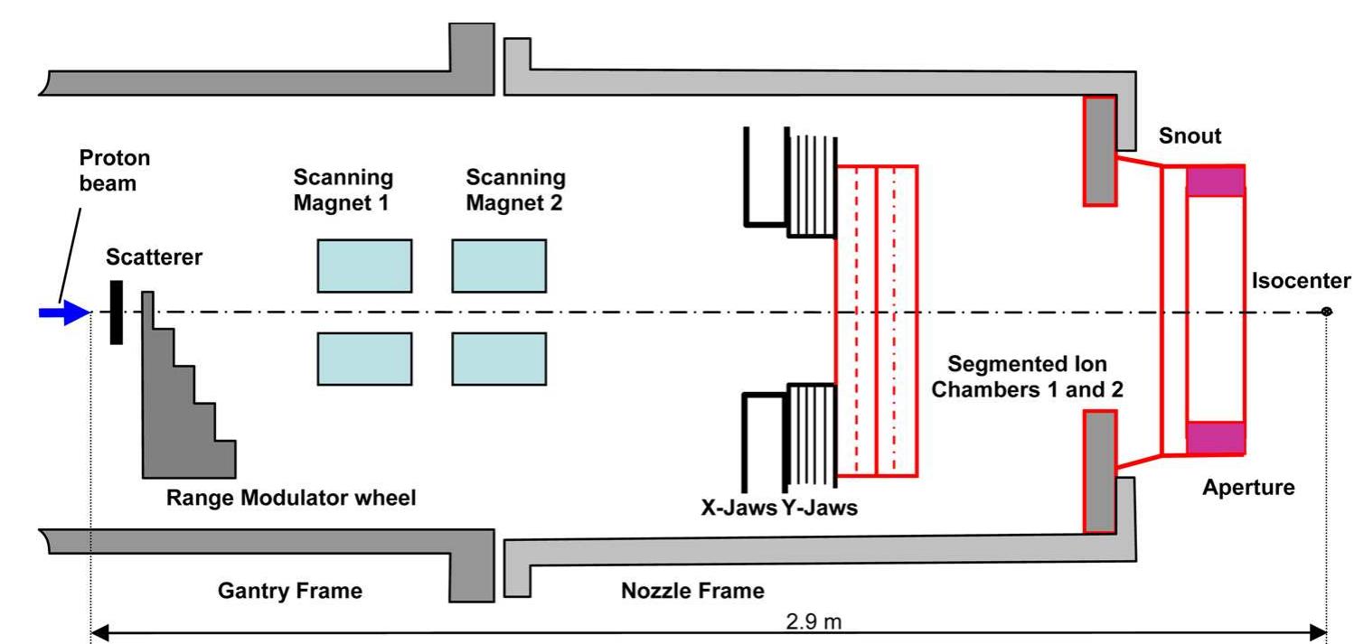 Typical scanning patterns used in the two systems are shown