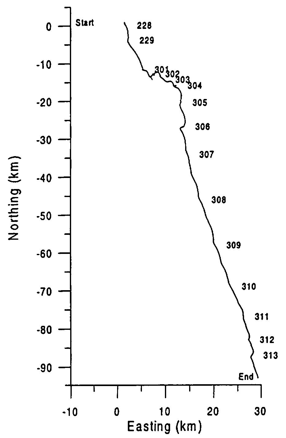 Progressive vector diagram at station #m2 (surface) for the