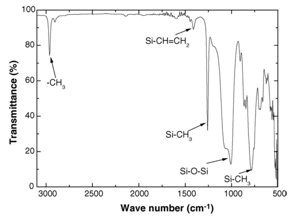 Atr-ftir spectra of the pdms membrane prepared at ratio of