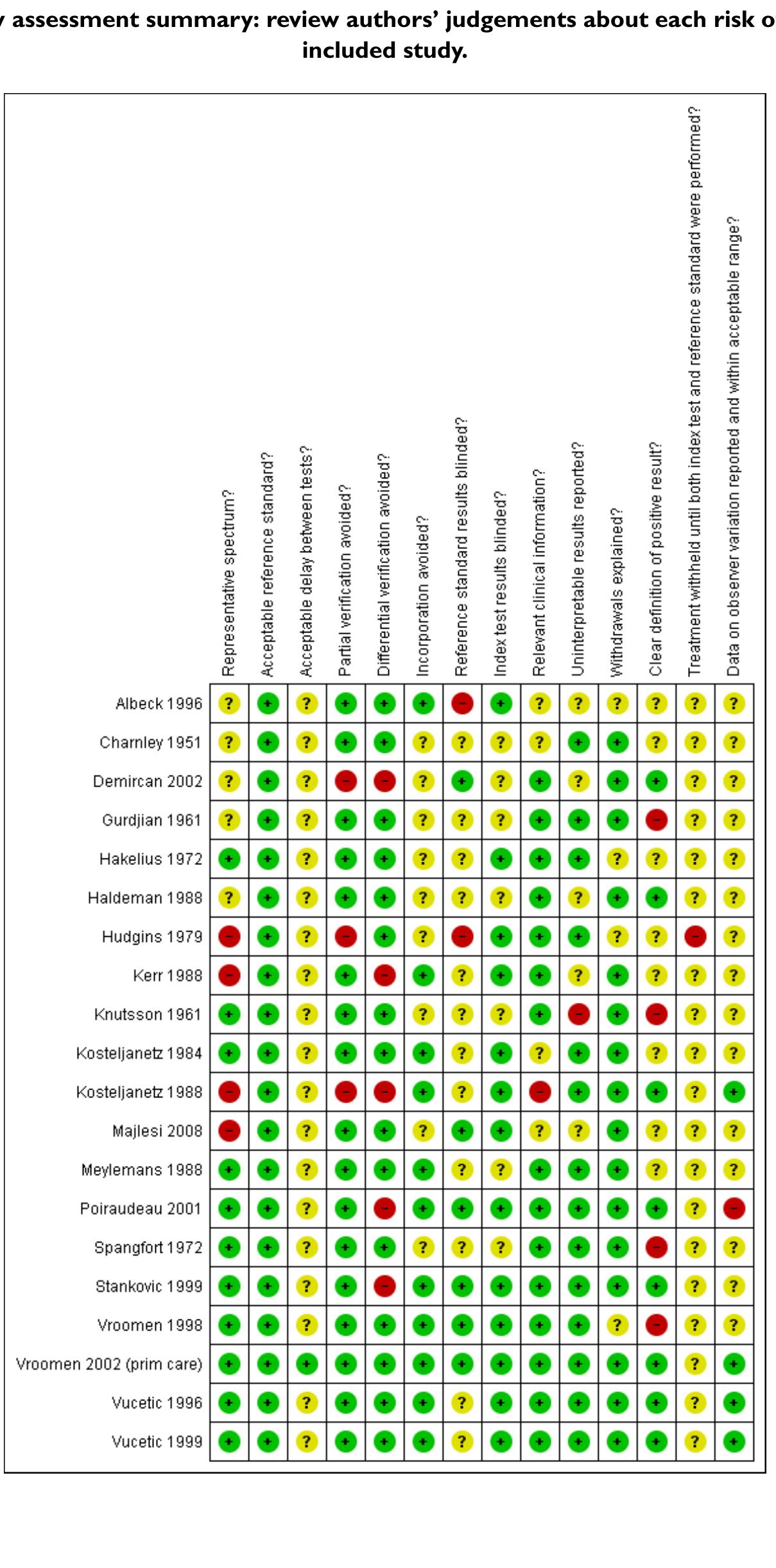 Physical examination for lumbar radiculopathy due to disc