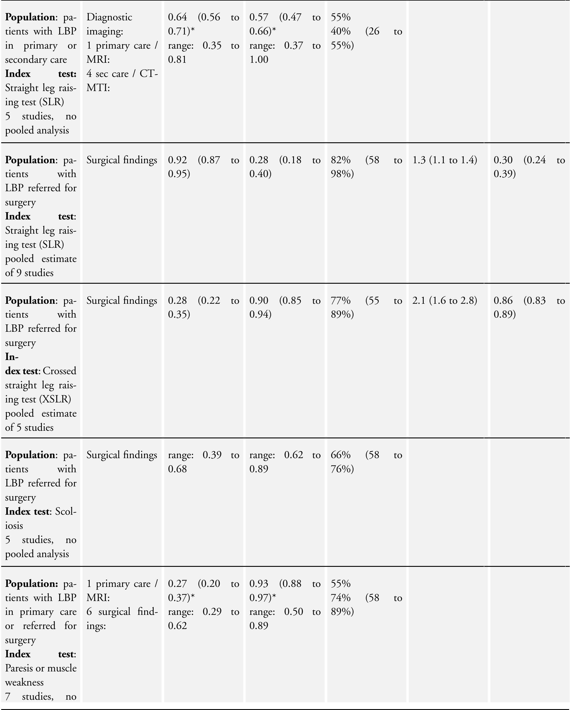 Physical examination for lumbar radiculopathy due to disc