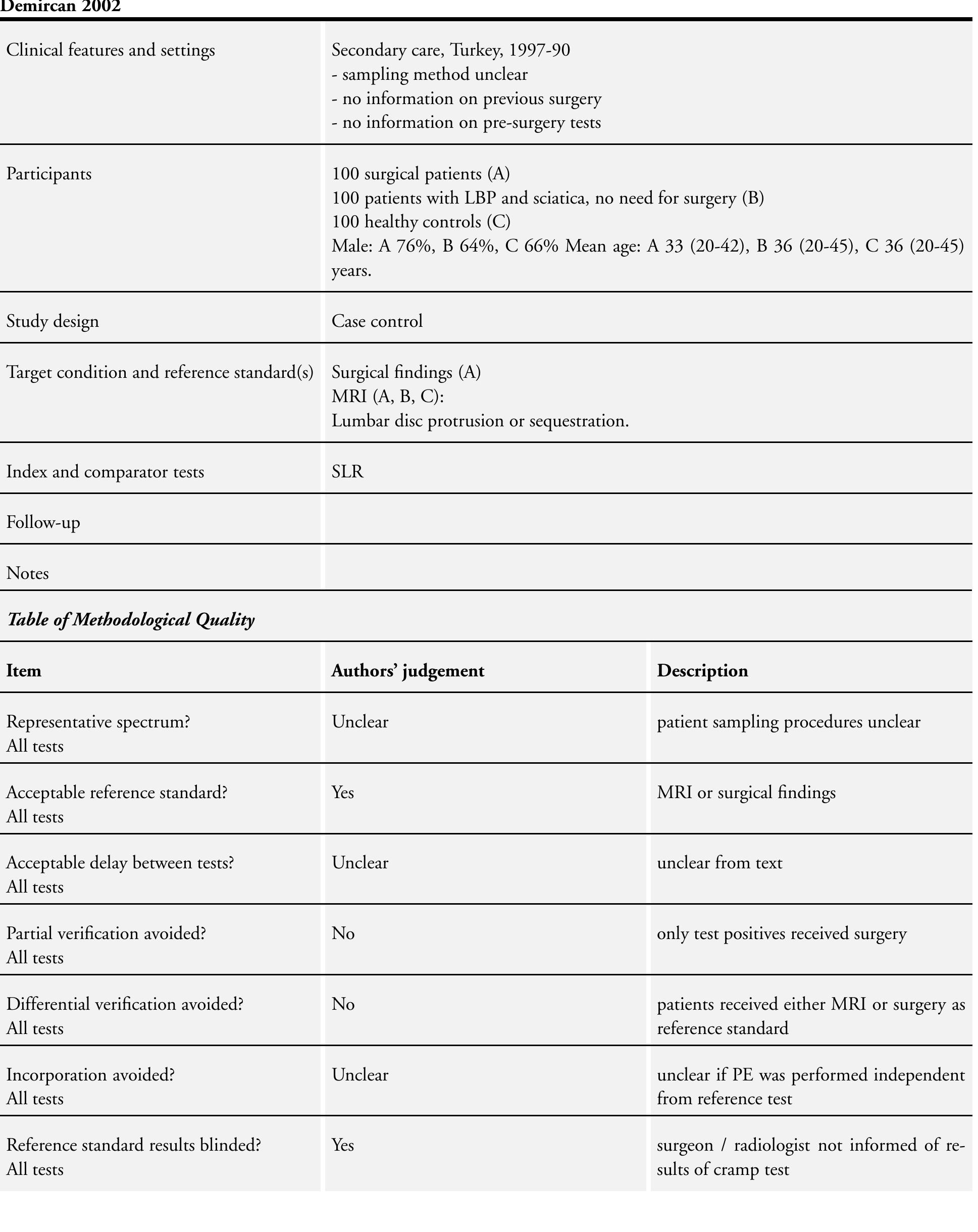 Physical examination for lumbar radiculopathy due to disc