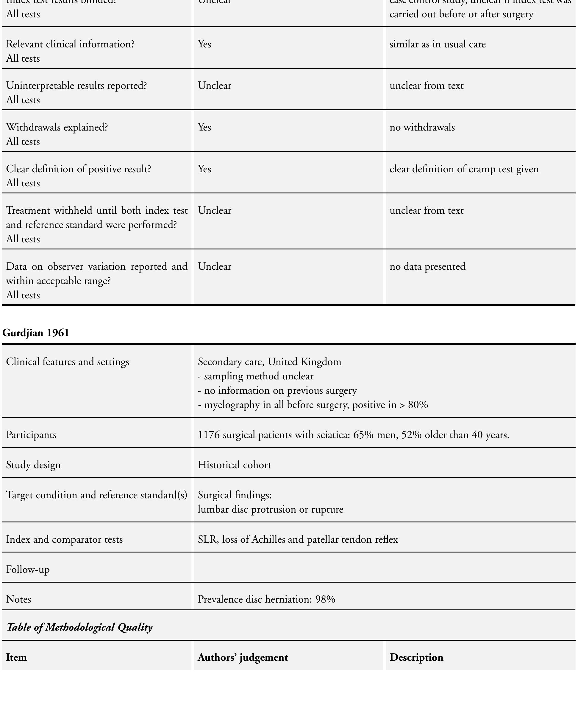 Physical examination for lumbar radiculopathy due to disc