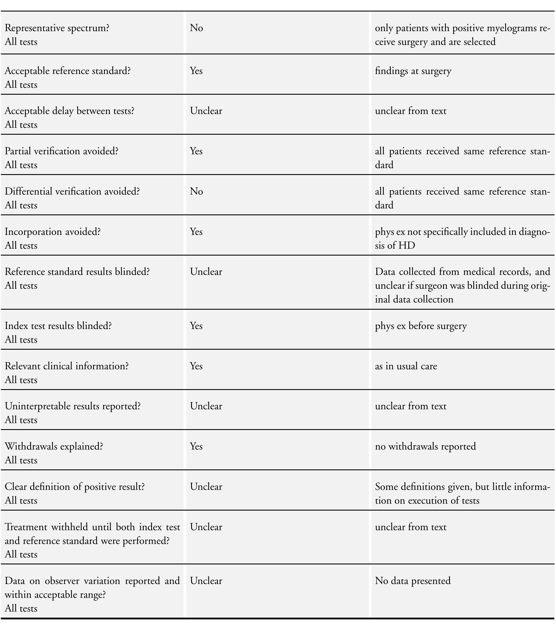 Table 21 - Physical examination for lumbar radiculopathy due