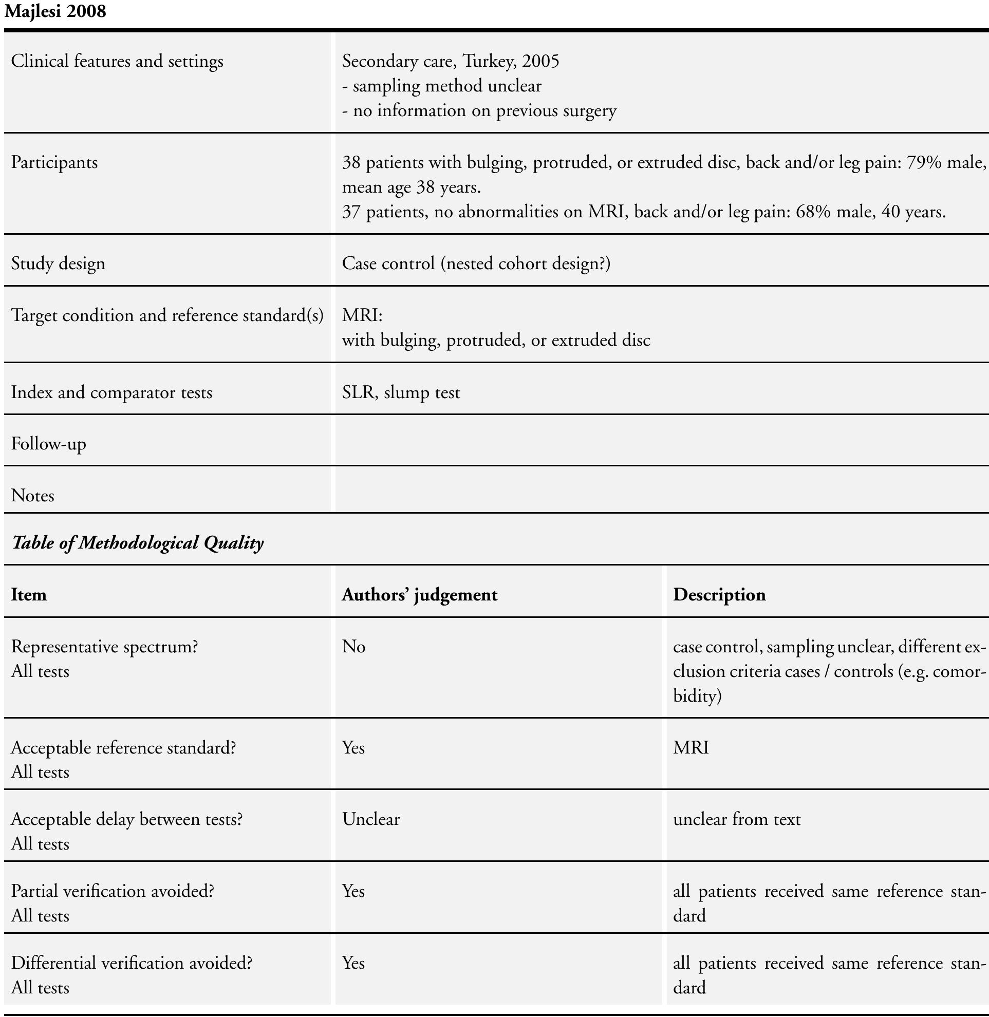 Physical examination for lumbar radiculopathy due to disc