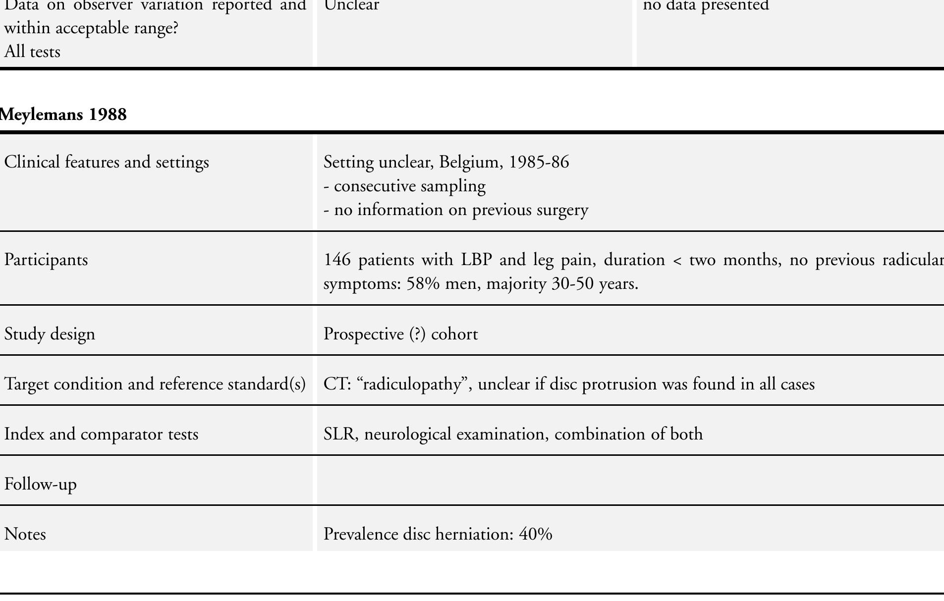 Table 33 - Physical examination for lumbar radiculopathy due
