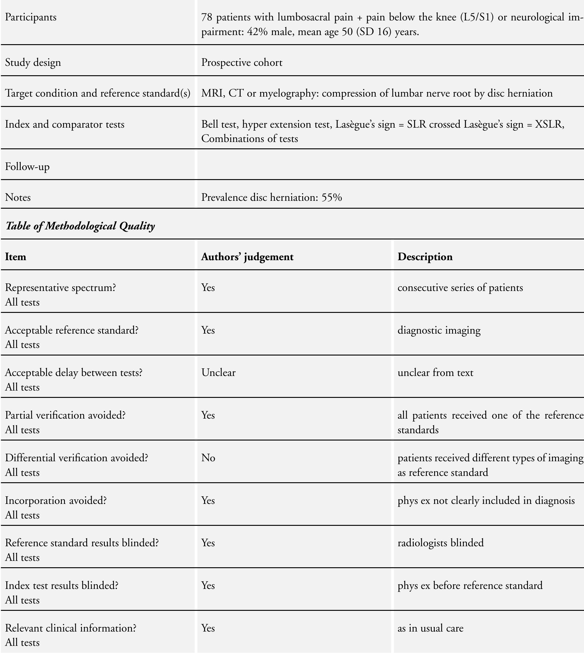 Physical examination for lumbar radiculopathy due to disc