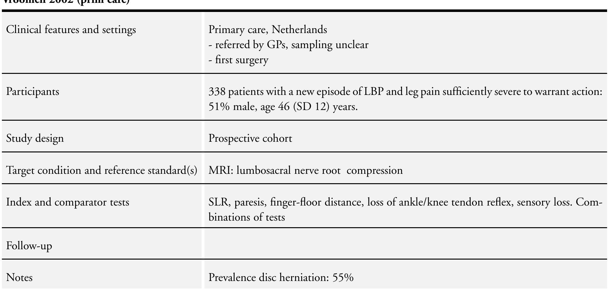Physical examination for lumbar radiculopathy due to disc