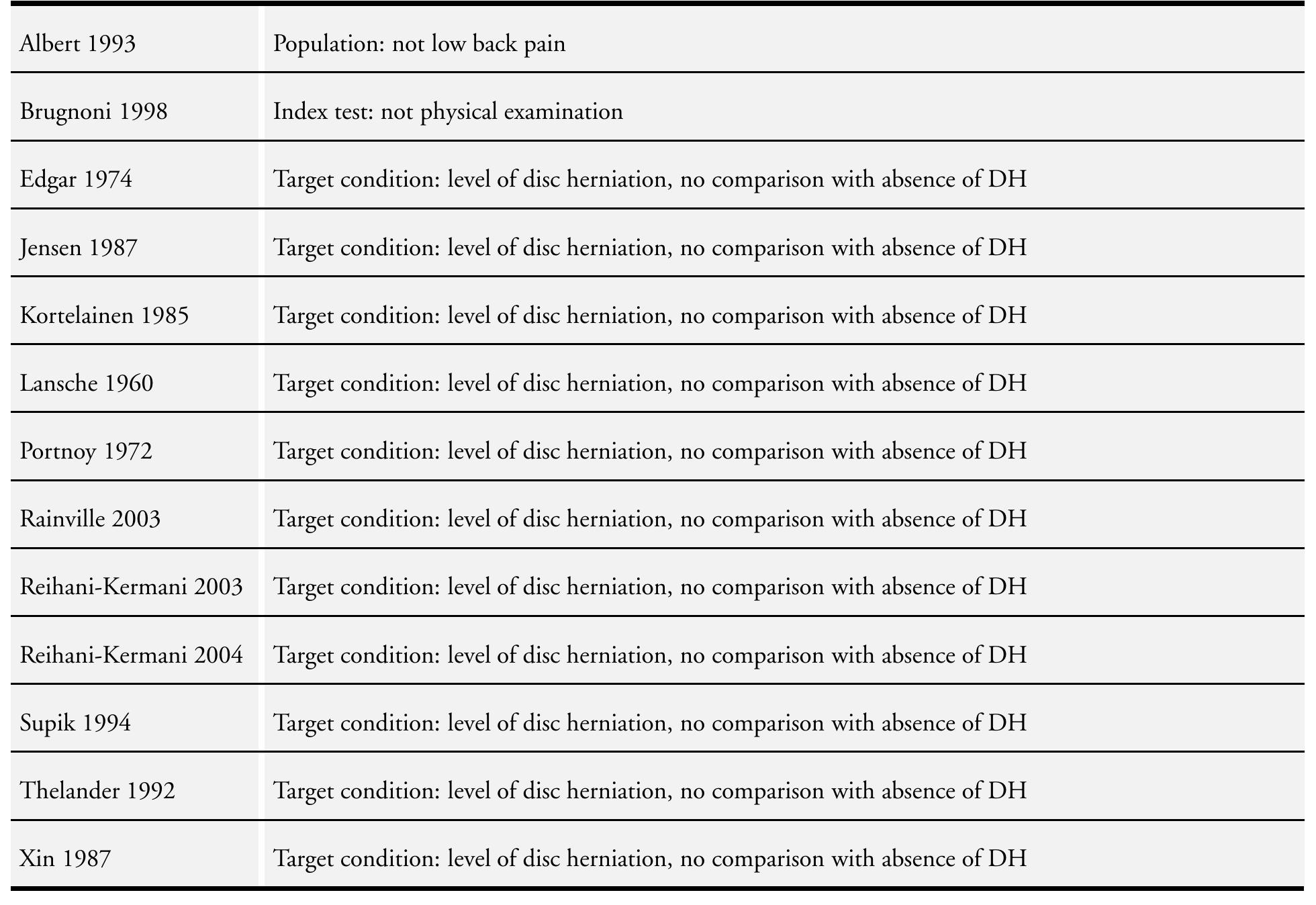 Table 50 - Physical examination for lumbar radiculopathy due