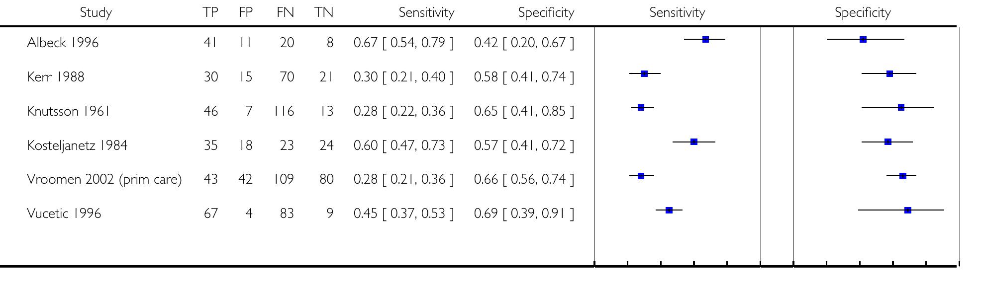 Eview: physical examination for lumbar radiculopathy due to