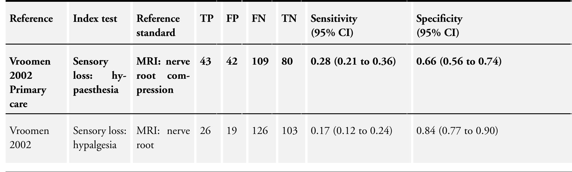Physical examination for lumbar radiculopathy due to disc