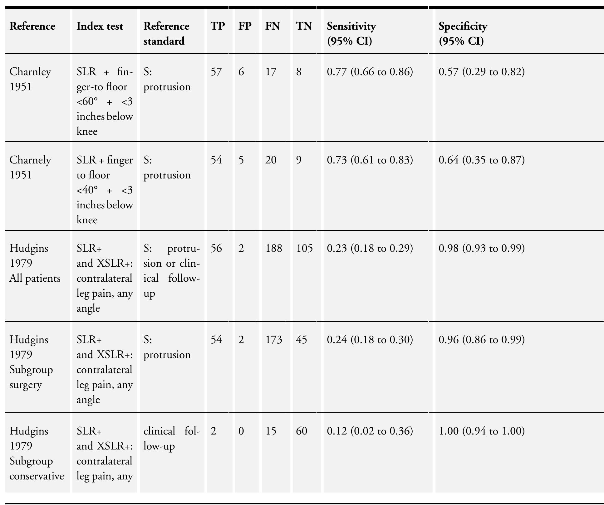Physical examination for lumbar radiculopathy due to disc