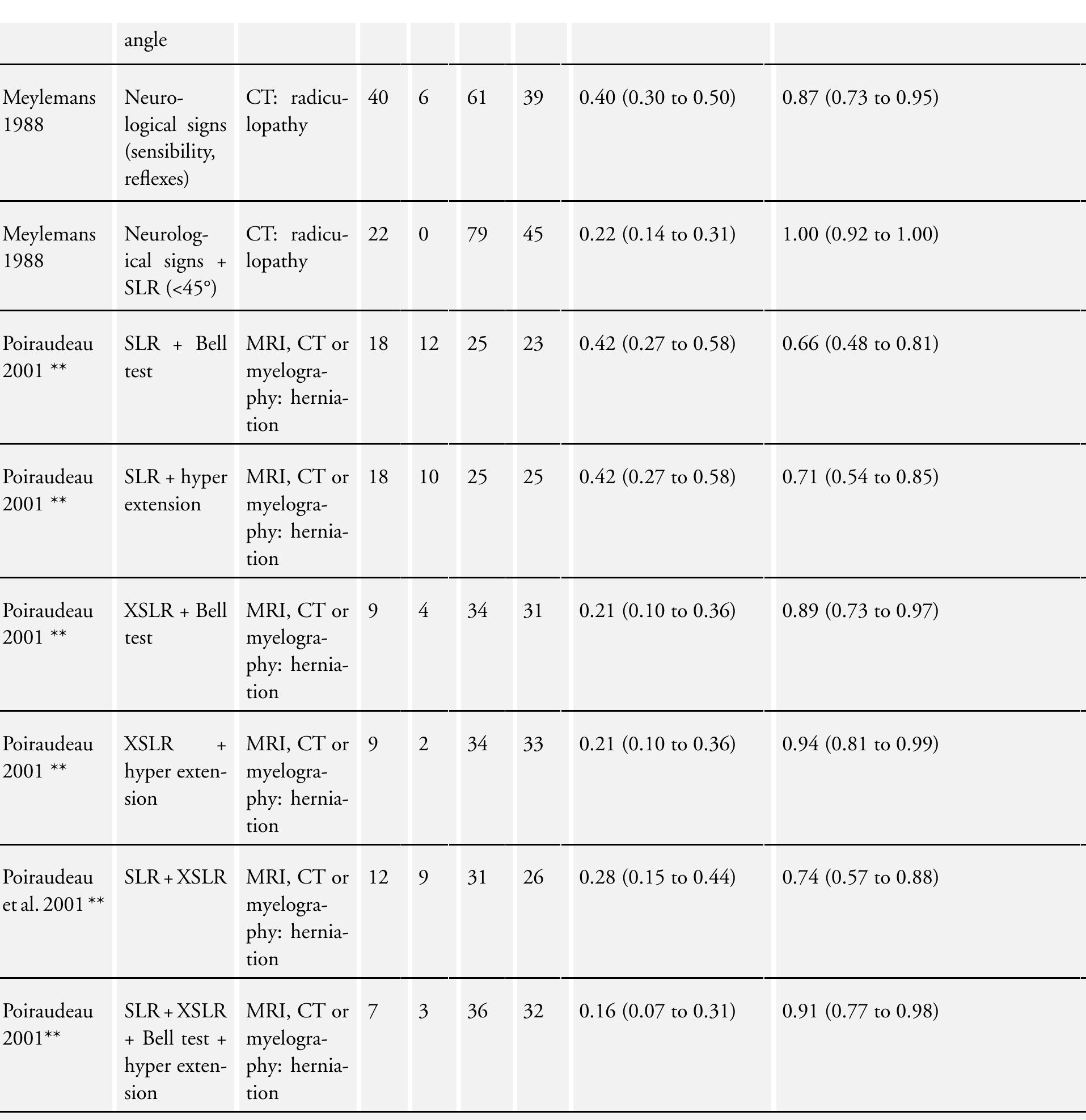 Abbreviations: s = surgery, ct = computed tomography, mri