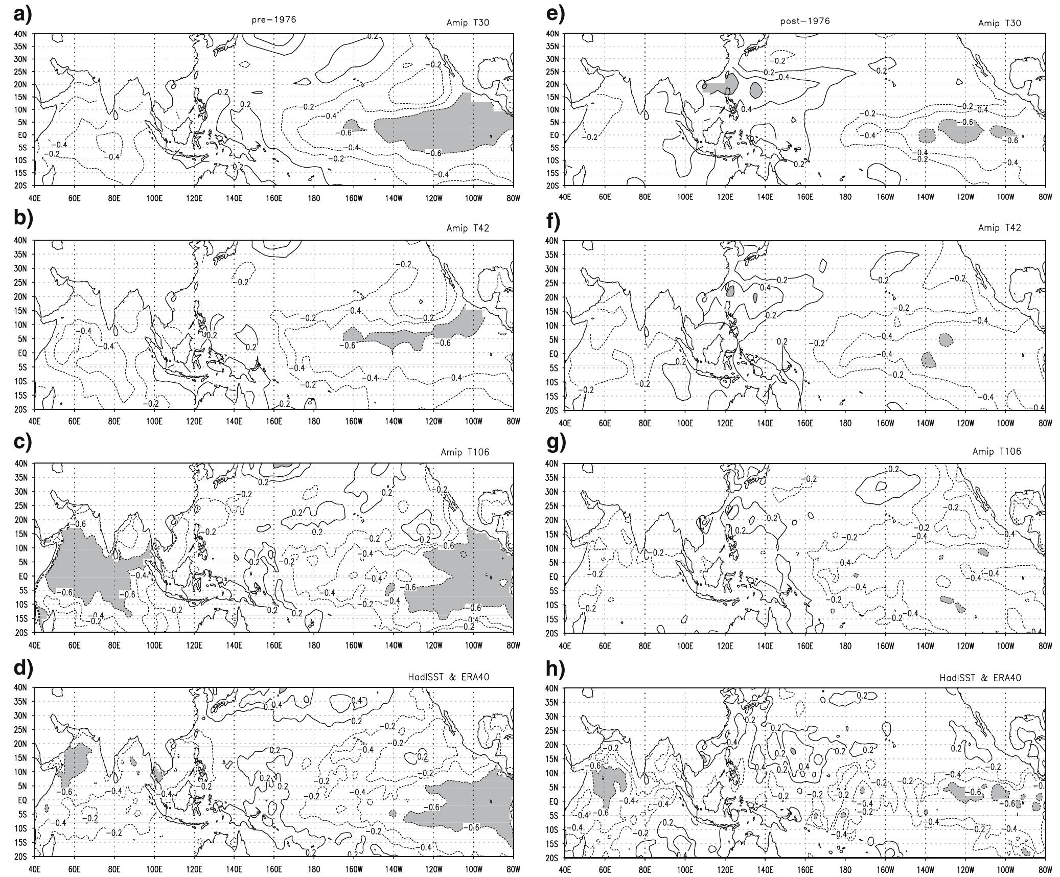 Correlation maps of jia mean sst and dmi for the echam4